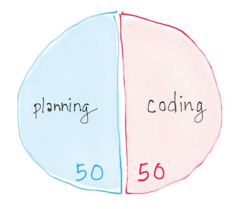Guidelines For Creating Web Application Wireframes Self Taught Coders