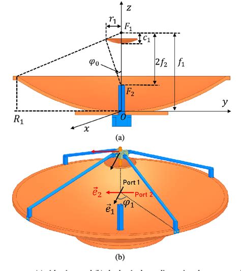 Figure 1 From Design Of 94ghz Dual Polarization Antenna Fed By Diagonal