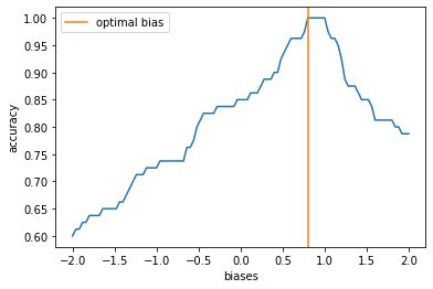 QML A Summary Of Classical Supervised Learning Quantum Tutorials