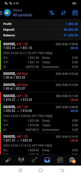 Hft Pro Buy Trading Robot Expert Advisor For Metatrader 4