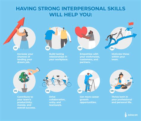 Interpersonal Communication Skills Examples