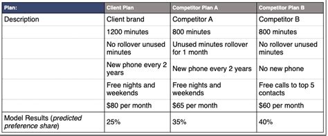 The Plain English Guide To Conjoint Analysis