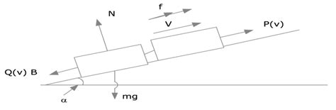 Diagram Showing The Dynamics Of The Train Download Scientific Diagram