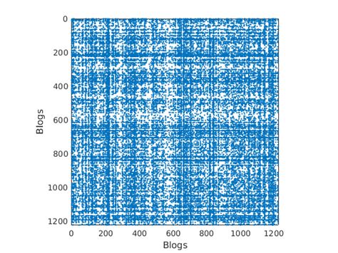 Sparse Networks With Overlapping Communities SNetOC Package Demo