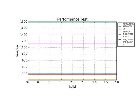 Python Use Matplotlib To Set The X Axis Stack Overflow