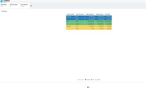 Epm Simplified Essbase Cloud And Data Visualization