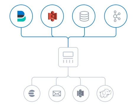 Filebeat Vs Logstash How To Choose In Better Stack Community