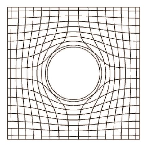 Nomenclature Of The Domain Dc Occupied By The Cloaking Material A And