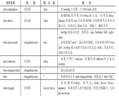 bootstrap 提示框 optionbootoast csdn博客