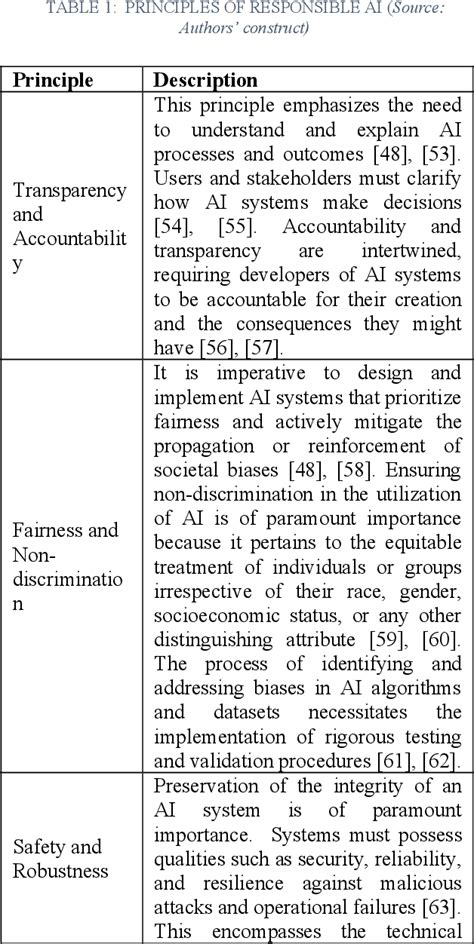 Table 1 From Regulatory Strategies For Fostering Responsible Ai Innovation In African Economies