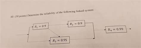 Solved Points Determine The Reliability Of The Chegg