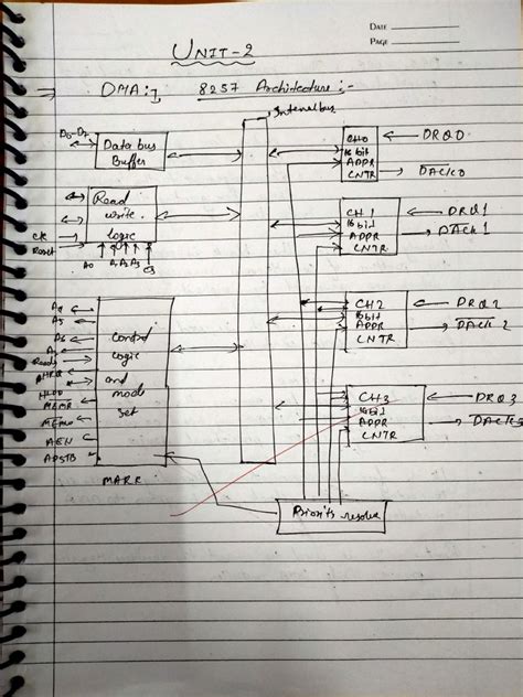 Microprocessor Assignment 2 Pdf