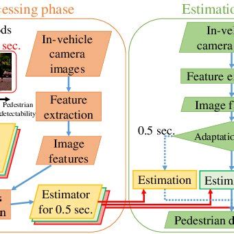 Process Flow Of The Proposed Framework Download Scientific Diagram