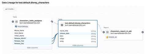 攜帶您自己的數據譜系 azure databricks microsoft learn