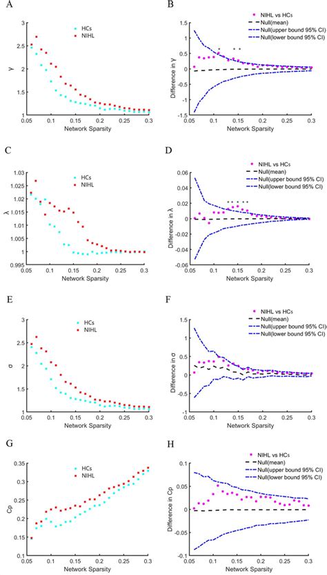 Abnormal Topological Structure Of Structural Covariance Networks Based On Fractal Dimension In