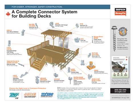 Deck Framing Solutions POCO Building Supplies