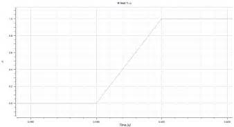 Issue Generating Triangular Wave Function In Modelica Openmodelica