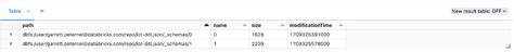 schema management and drift scenarios via databric databricks