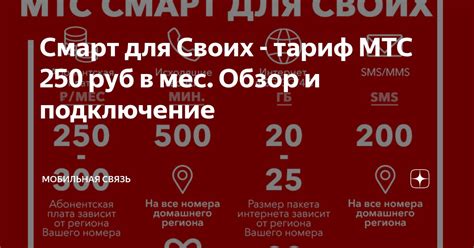 Смарт для Своих тариф МТС 250 руб в мес Обзор и подключение Мобильная связь Дзен