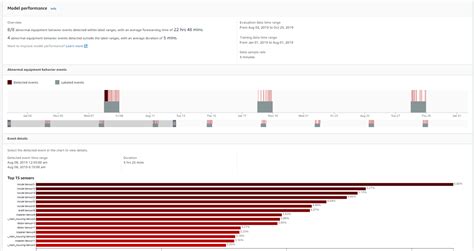 evaluating your model amazon lookout for equipment
