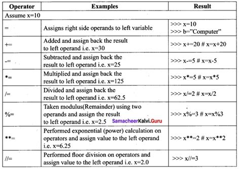 Tamil Nadu 12th Computer Science Model Question Paper 4 English Medium