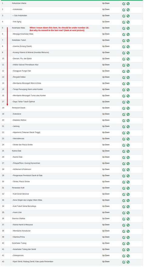How To Correctly Move Cakephp Tree Items Up And And Down Stack Overflow
