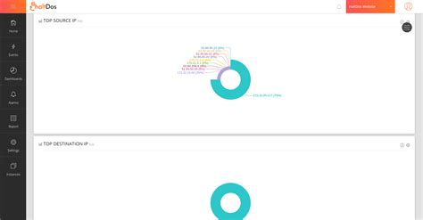 Haltdos Software Reviews Demo And Pricing 2024