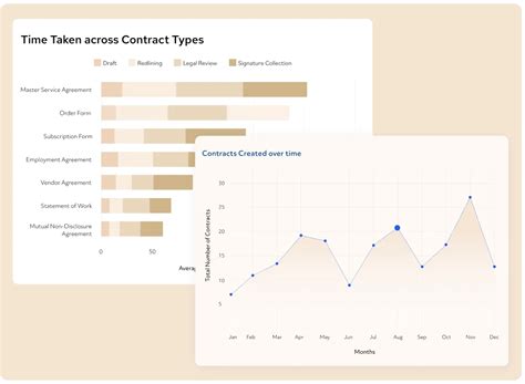 Five Contract Management Best Practices To Deploy For Handling Contracts Effectively
