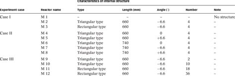 Experimental Conditions For CFD Analysis Download Table
