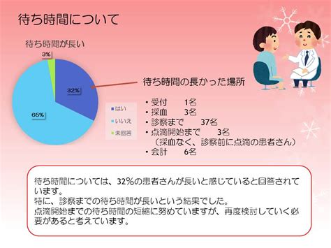 化学療法センター トピックス アンケート調査結果 2 津山中央病院
