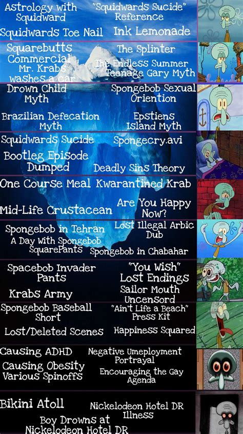 Spongebob Squarepants Dumped