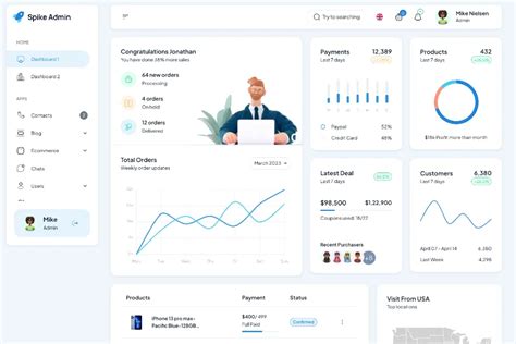 10 Best Material Ui Mui Templates In 2025