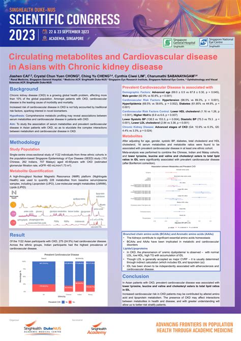 Pdf Circulating Metabolites And Cardiovascular Disease In Asians With