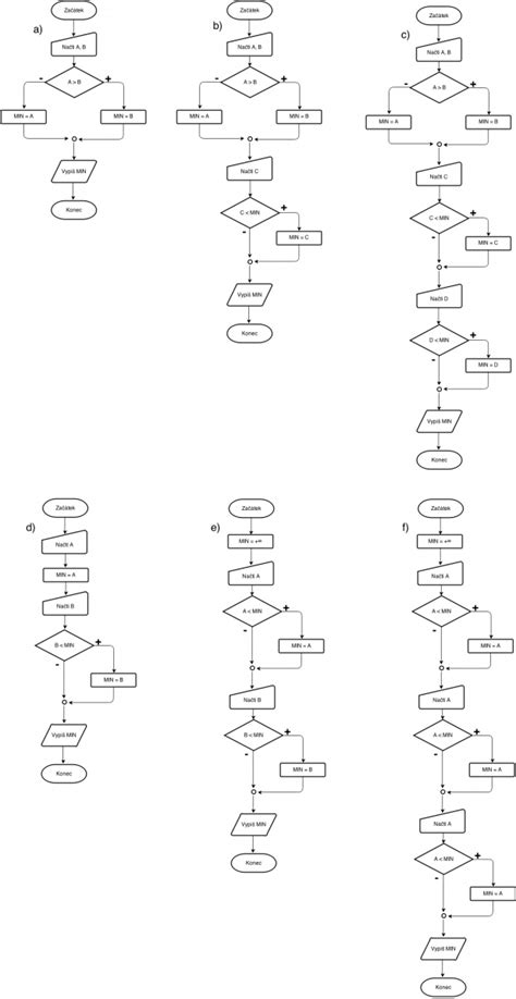 Matematická biologie učebnice Opakující se kód cykly