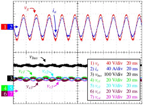 16 Measured Steady State Operation On Hvs Grid Voltage Vg Input