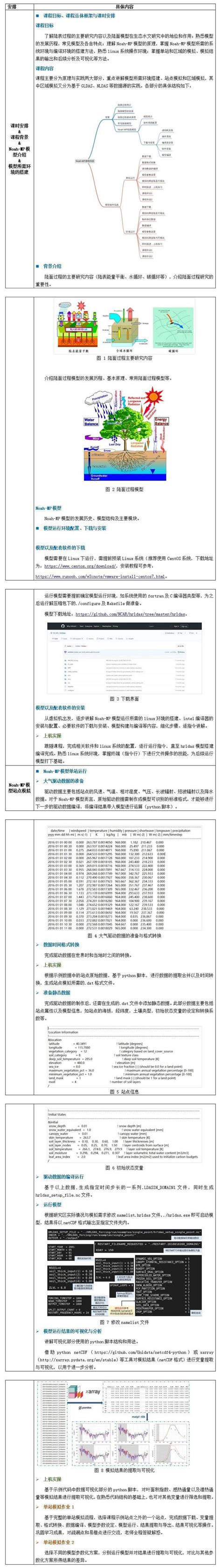 Noah MP陆面过程模型建模方法 知乎