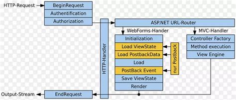 ASP NETMVC活动服务器页面模型 视图 控制器 MicrosoftPNG图片素材下载 图片编号2807492 PNG素材网