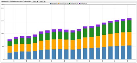 Bank Of Israel Debt 1997 2016 Axibase Time Series Database Use Cases Atsd