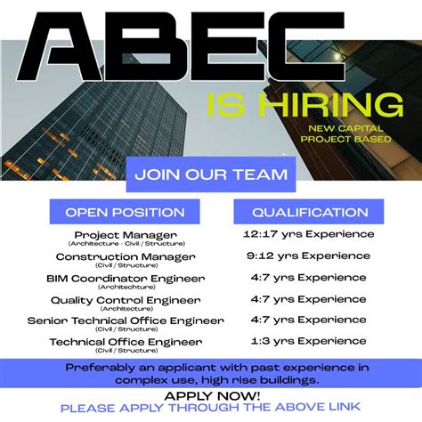 Mohamed Allam On Linkedin Whos Next ¥¥ Expecting More