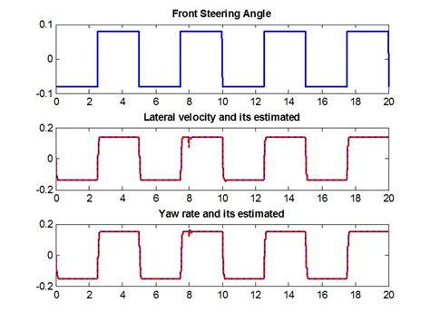 Vehicle Fault Tolerant Control Using A Robust Output Fuzzy Controller