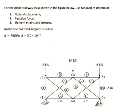Solved For The Plane Stairway Truss Shown In The Figure