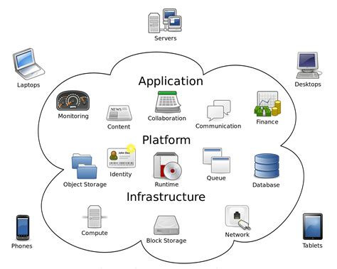 Enterprise Web Apps Mumbai Enterprise Web Applications