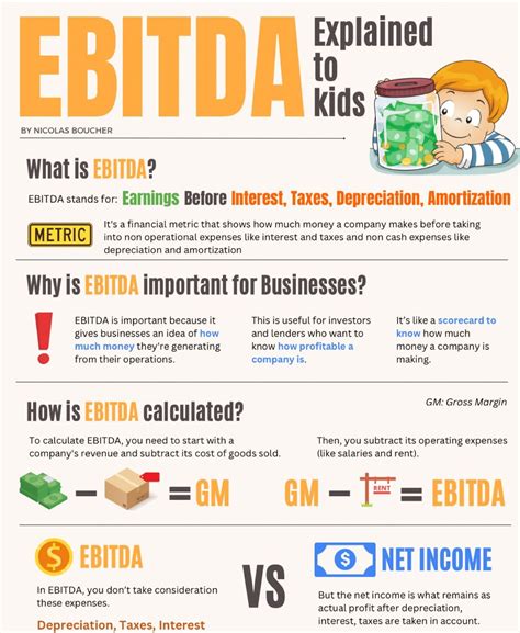 Ebitda Explained Prys Accounting™