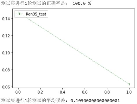 Python 搭建BP神经网络 乘着风轻舟过 博客园
