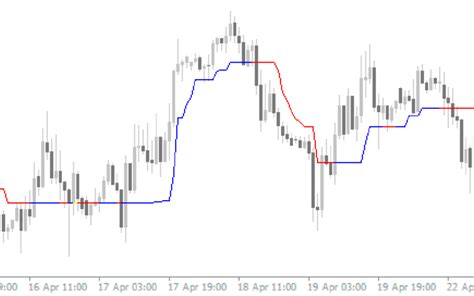 Combo Rsi And Cci Mt4 Indicator Download For Free Mt4collection