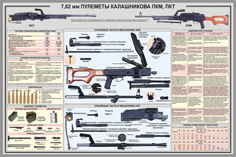 Основное стрелковое оружие Российской армии учебные плакаты Gruzdov
