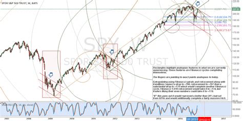 Spy Weekly Chart For Amex Spy By Fibonacci Technician — Tradingview