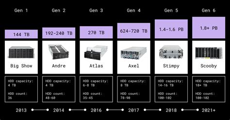 After Four Years Of Smr Storage Heres What We Love—and What Comes