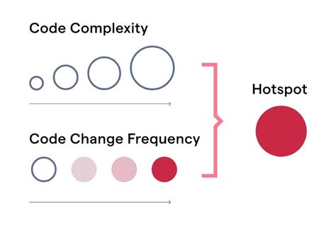 Code Red The Business Impact Of Code Quality InfoQ