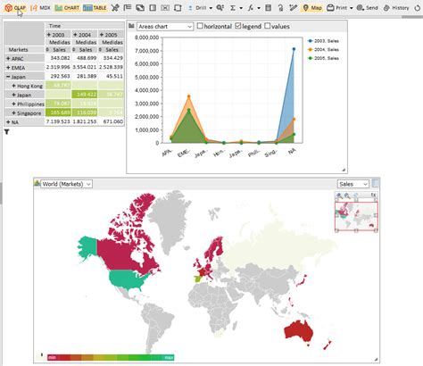 Pentaho Business Analytics Bi Big Data Barcelona